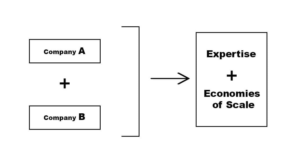 Horizontal Marketing System Definition Examples Methodologies Horizontal Marketing System Definition Examples Methodologies