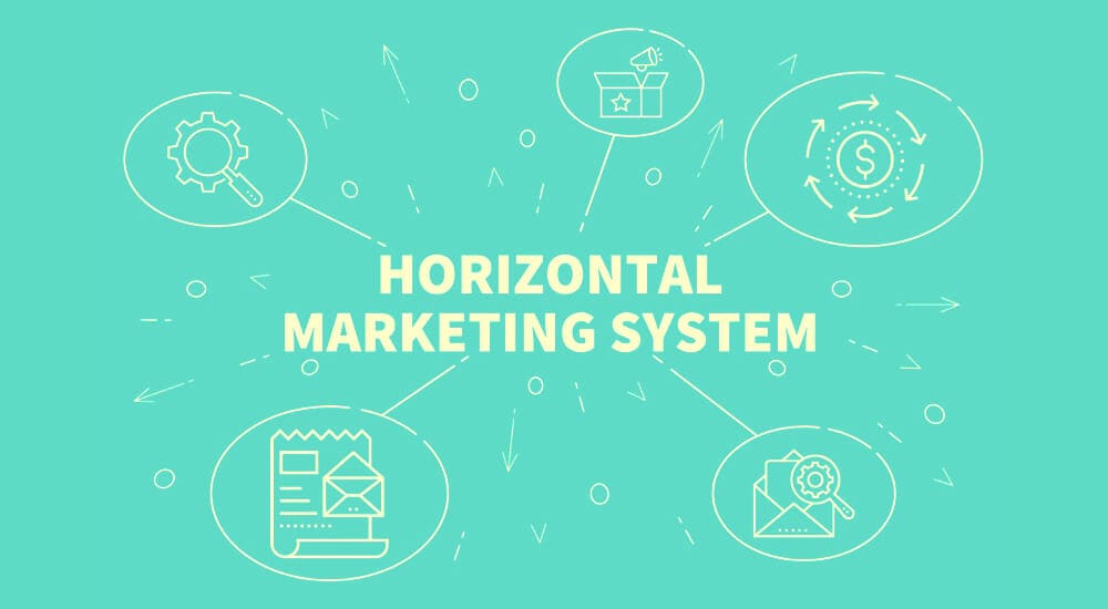Horizontal Marketing System Definition Examples Methodologies Horizontal Marketing System Definition Examples Methodologies