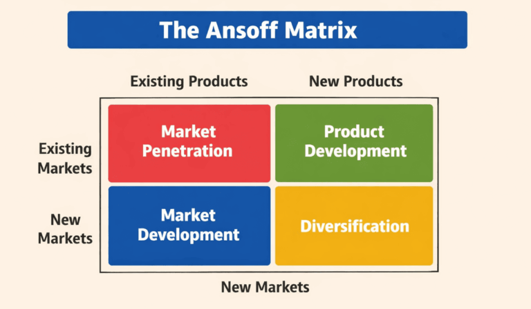 Growth Strategy: Definition, Frameworks, Examples & Step‑by‑Step ...
