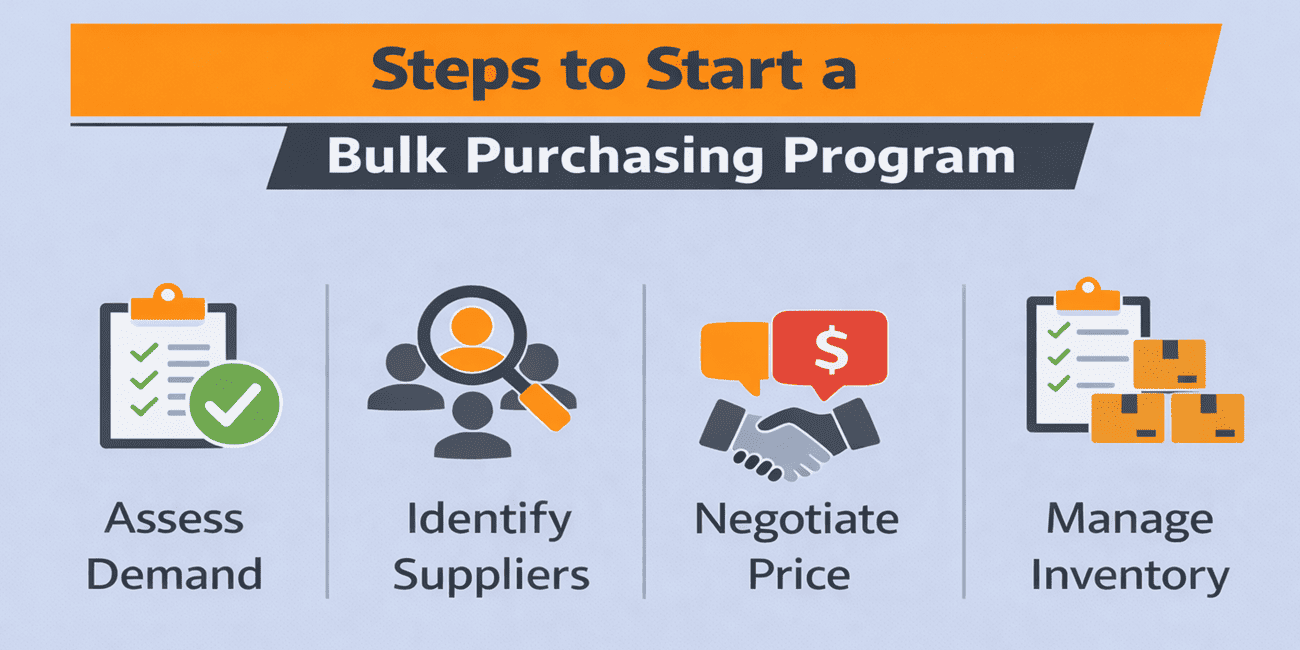 Bulk Purchasing: Definition, Meaning, Example & Advantage - Parsadi
