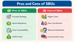 Strategic Business Units Definition, Levels, Benefits & Examples - Parsadi