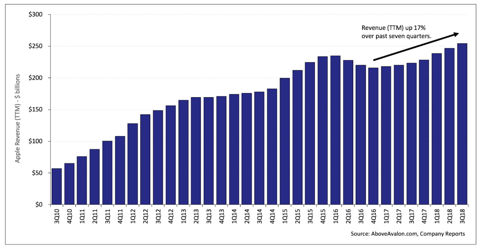 PESTLE Analysis of Apple Inc. - Parsadi