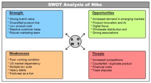 SWOT Analysis of Nike - Parsadi