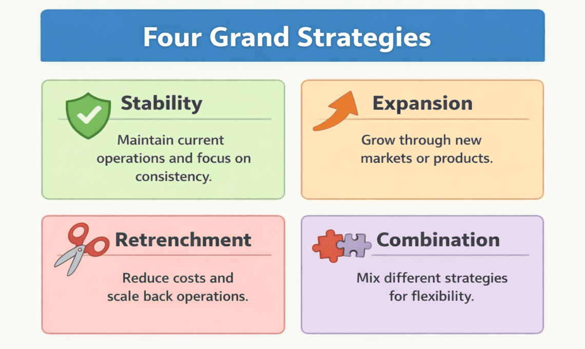 Grand Strategies: Definition, Meaning & Step-by-Step Process - Parsadi
