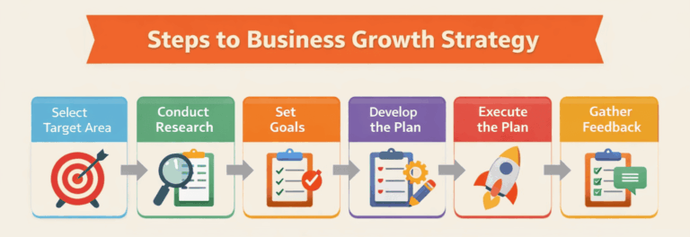 Growth Strategy: Definition, Frameworks, Examples & Step‑by‑Step ...